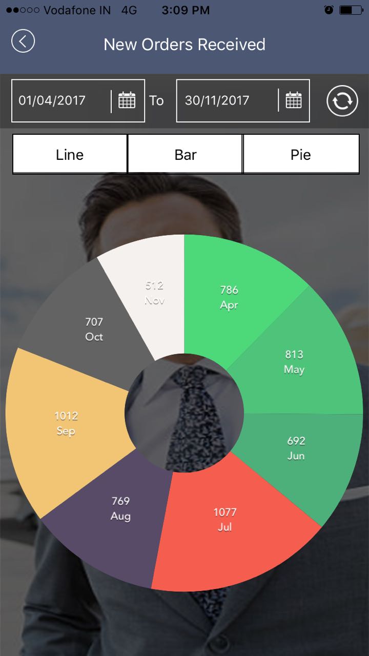 Finsys ERP on I-PHONE | Finsys ERP on I-PHONE - Finsys ERP Software ...