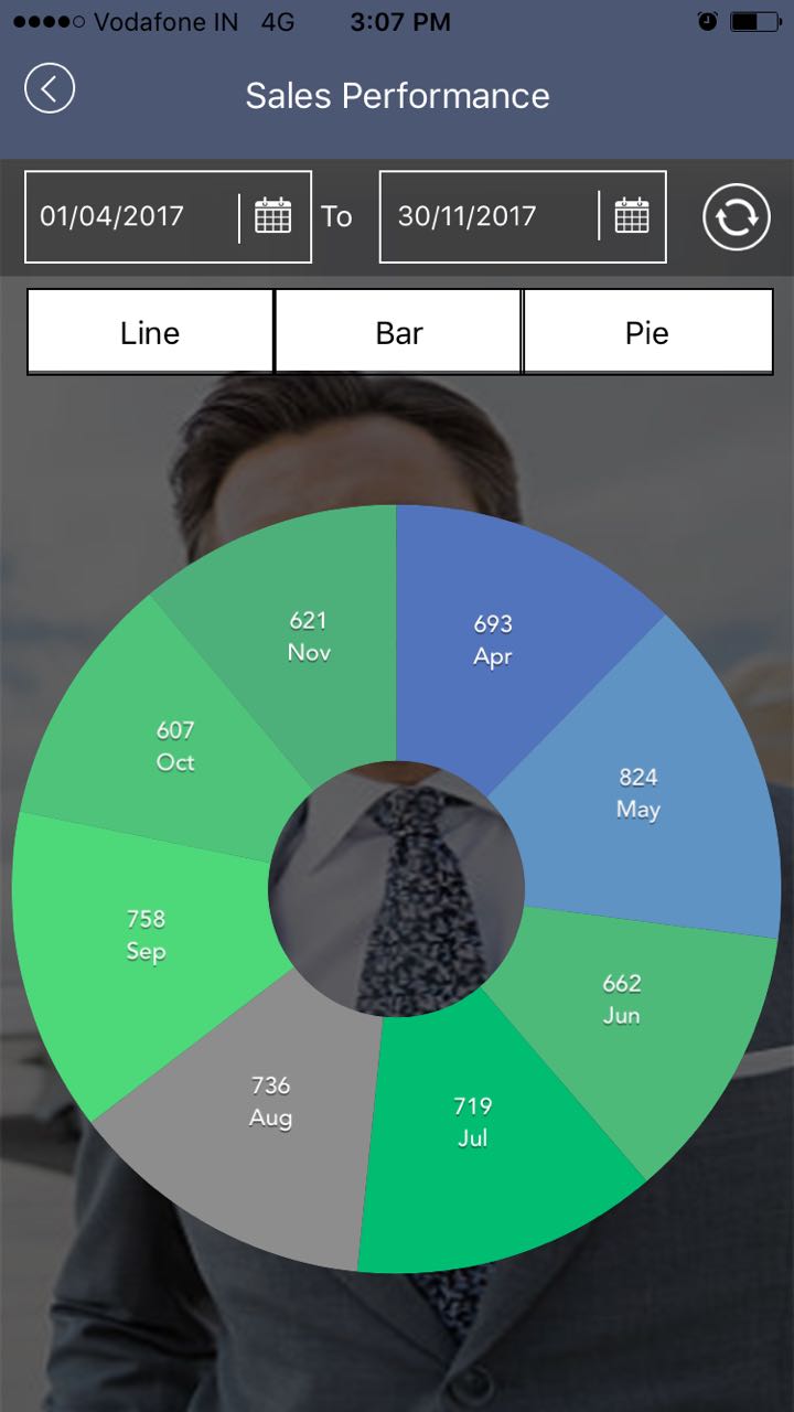 Finsys ERP on I-PHONE | Finsys ERP on I-PHONE - Finsys ERP Software ...