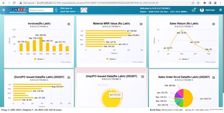 Dashboard in Finsys ERP – All must use, Best Screen in Finsys ERP for ...