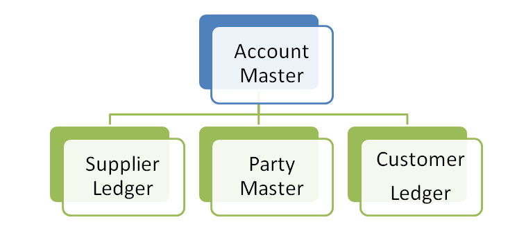 Accounts Master – Files & Features | Accounts Master - Files & Features ...